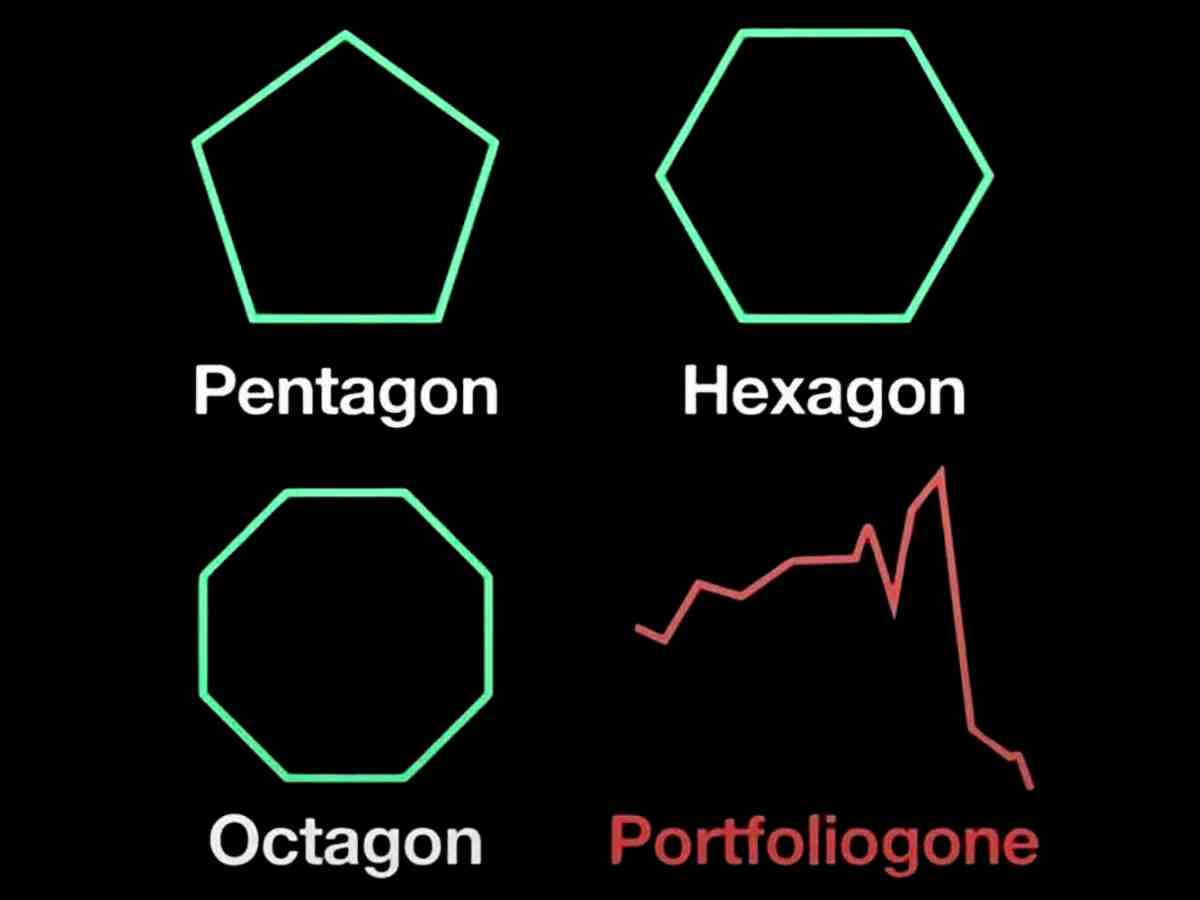 Stock Market And Your 401K In Shambles? These Memes Hit Hard